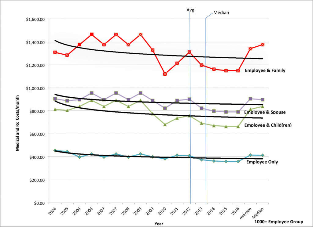 Ethos-Breaking-Trend-Chart - Ethos Benefit Services